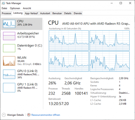 Windows 10: CPU Auslastung im Taskmanager anzeigen lassen - Tech-Aktuell